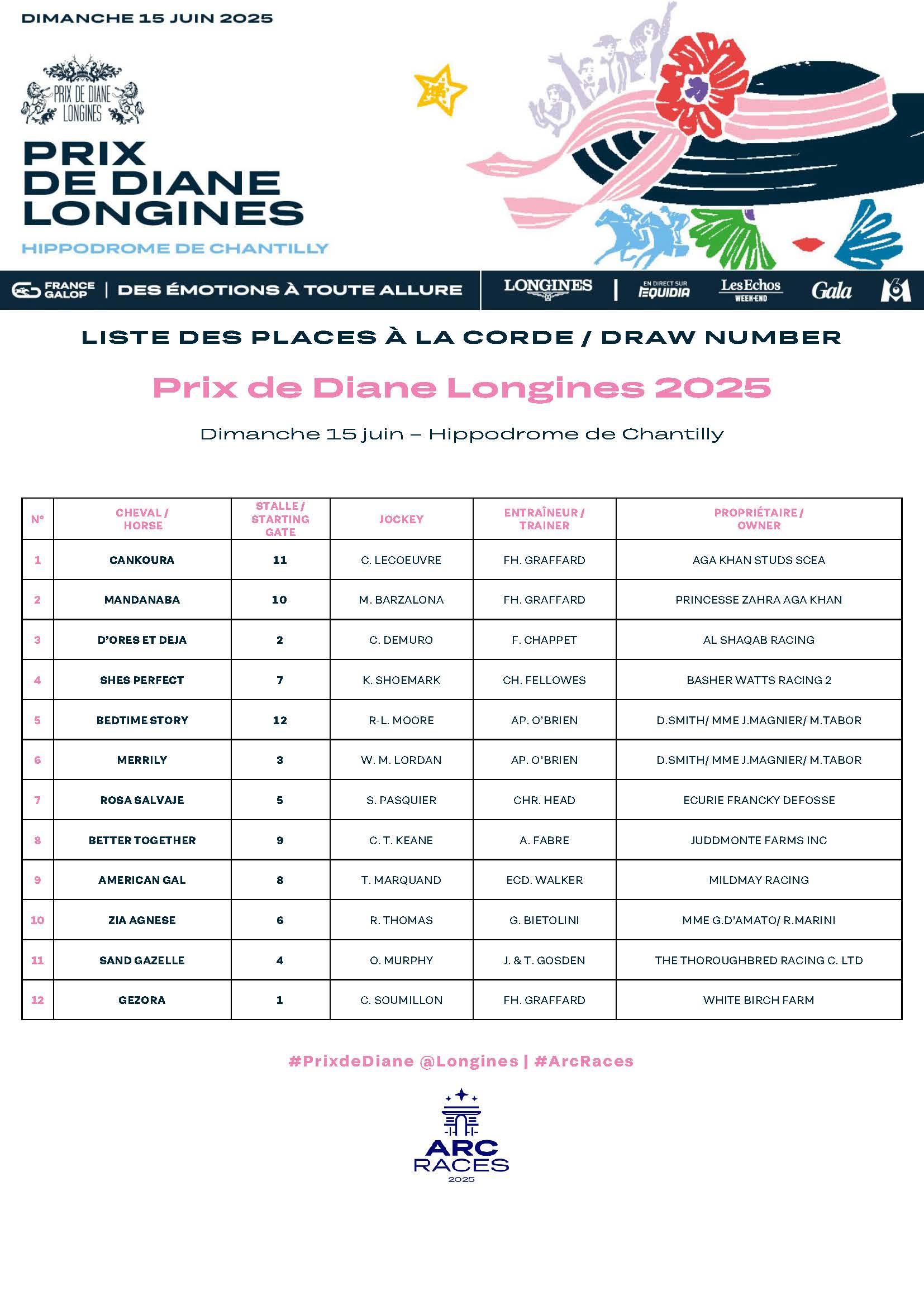 Draw numbers - Prix de Diane Longines 2025 | France Galop